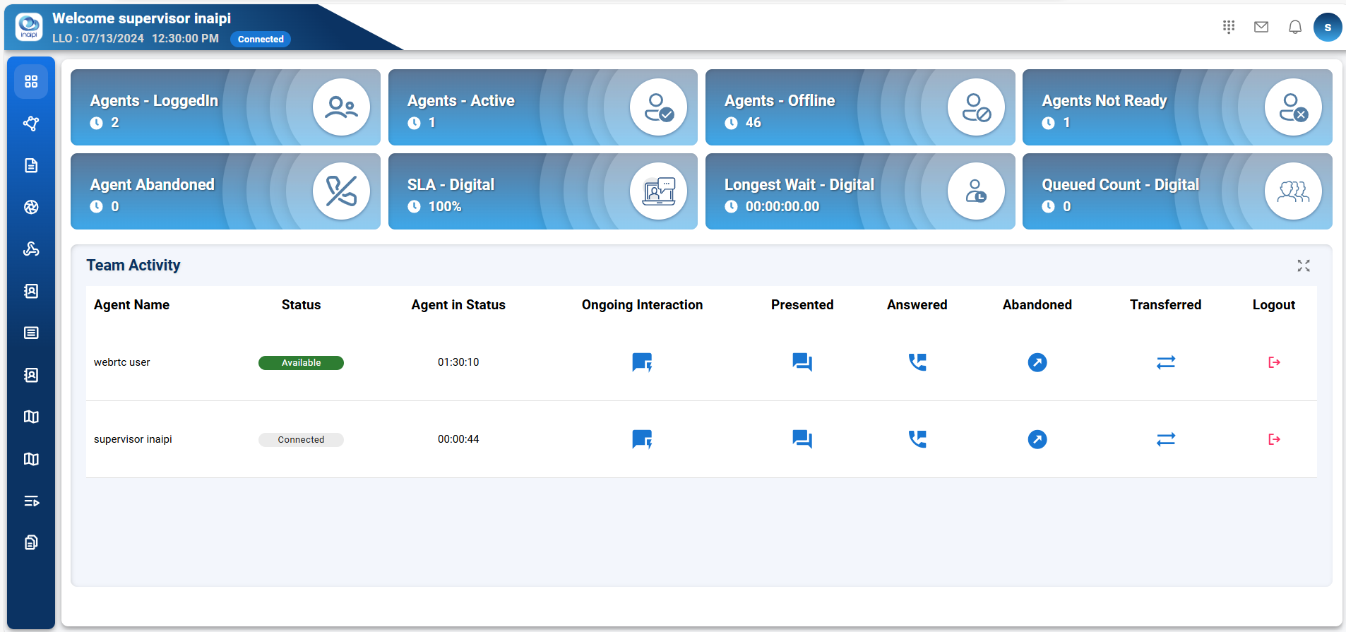 Inaipi | The future of customer engagement!
